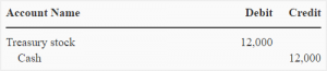 Retirement of treasury stock - journal entries and examples ...