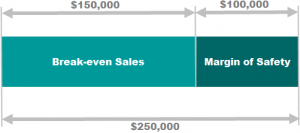 Margin of Safety Ratio - Definition, Explanation, Formula and Examples ...