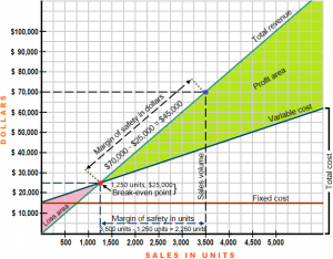Margin of Safety Ratio - Definition, Explanation, Formula and Examples ...