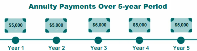 Present value of an annuity - Formula, computation, explanation ...