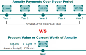 Present value of an annuity - Formula, computation, explanation ...