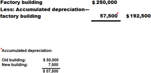 Stable dollar value assumption - definition, explanation, example ...