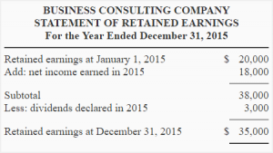Statement of retained earnings - explanation, format, example, formula ...
