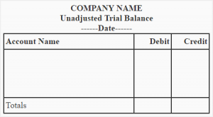 Unadjusted trial balance - explanation, format, example | Accounting ...