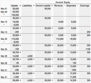 Expanded Accounting Equation - Definition, Explanation and Examples ...