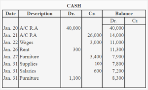 Account and Its Format - Explanation and Examples | Accounting For ...