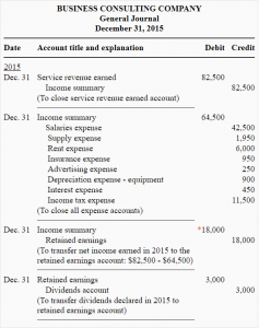 Closing entries - explanation, process and example | Accounting For ...