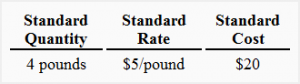 Standard costing and variance analysis - multiple choice questions ...