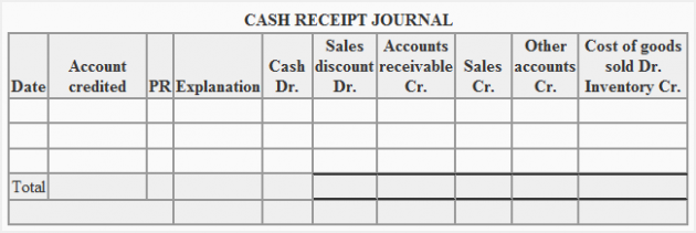 Cash receipts journal - explanation, format, example | Accounting For ...