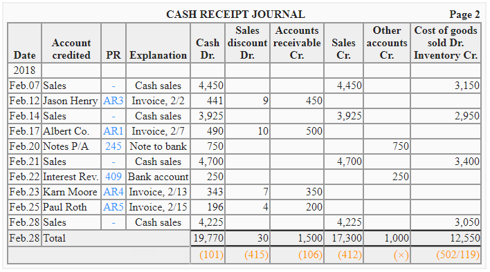 Cash Receipts Ledger TUTORE ORG Master Of Documents