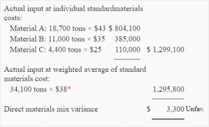 Direct material mix variance - explanation, formula and example ...