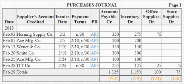 Purchases journal - explanation, format, example | Accounting For ...