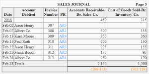 Sales journal - explanation, format, example | Accounting For Management