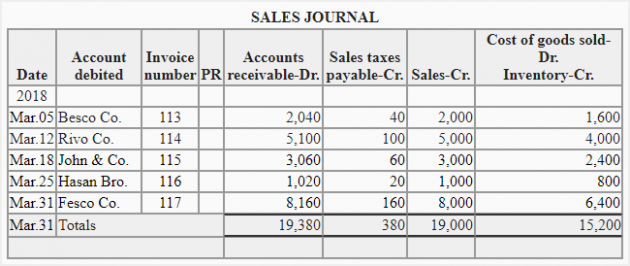 Sales Journal Explanation Format Example Accounting For Management