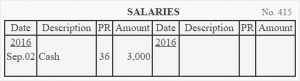 Single column cash book - explanation, format and example | Accounting ...