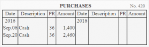 Single column cash book - explanation, format and example | Accounting ...