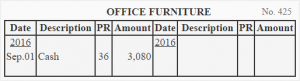 Single column cash book - explanation, format and example | Accounting ...