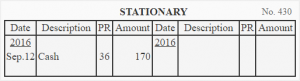 Single column cash book - explanation, format and example | Accounting ...