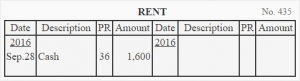 Single column cash book - explanation, format and example | Accounting ...