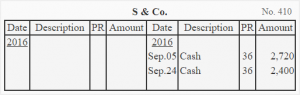 Single column cash book - explanation, format and example | Accounting ...