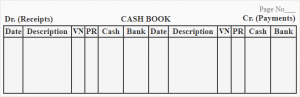 Double column cash book - explanation, format, example | Accounting For ...