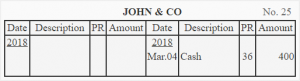 Double column cash book - explanation, format, example | Accounting For ...