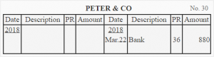 Double column cash book - explanation, format, example | Accounting For ...