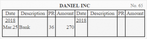 Double column cash book - explanation, format, example | Accounting For ...