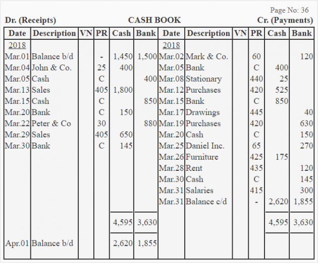 Double column cash book - explanation, format, example | Accounting For ...