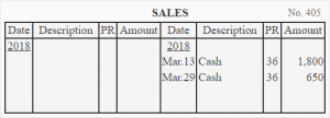 Double column cash book - explanation, format, example | Accounting For ...