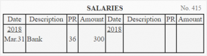 Double column cash book - explanation, format, example | Accounting For ...