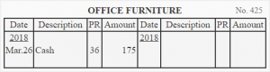 Double column cash book - explanation, format, example | Accounting For ...