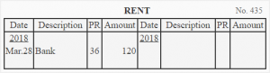 Double column cash book - explanation, format, example | Accounting For ...