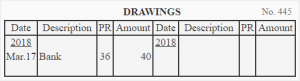 Double column cash book - explanation, format, example | Accounting For ...