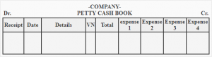 Petty cash book - explanation, format, example, ordinary and imprest ...