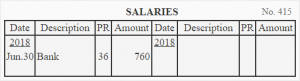 Triple/three column cash book - explanation, format, example ...