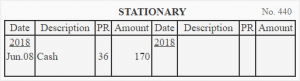 Triple/three column cash book - explanation, format, example ...