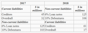 Comparability Concept of Accounting - Definition, Explanation, Examples ...
