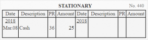 Double column cash book - explanation, format, example | Accounting For ...