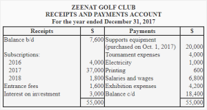 Income and expenditure account - definition, explanation, format and ...