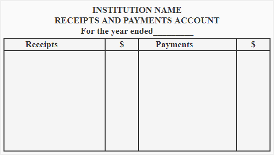 Receipts And Payments Account Definition Explanation Format And Example Accounting For 