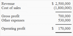 Understandability Concept of Accounting - Definition, Explanation ...