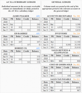 Sales returns and allowances journal - explanation, format and example ...