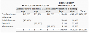 Exercise-3: Direct vs step down method of cost allocation - Accounting ...