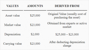 Revaluation method of depreciation - explanation, formula, example ...