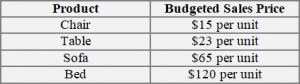 Sales price variance - definition, explanation, formula and examples ...
