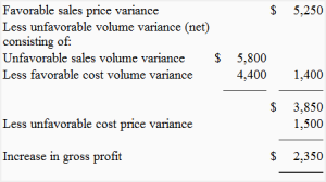 Gross profit analysis - definition, explanatin and example | Accounting ...