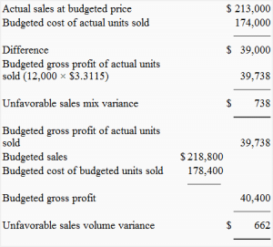 Gross profit analysis - definition, explanatin and example | Accounting ...