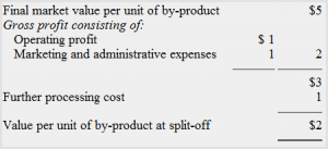 Exercise-7: Market value method for joint cost allocation and reversal ...