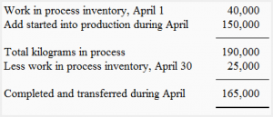 Exercise 2: Preparation of quantity schedule in process costing ...